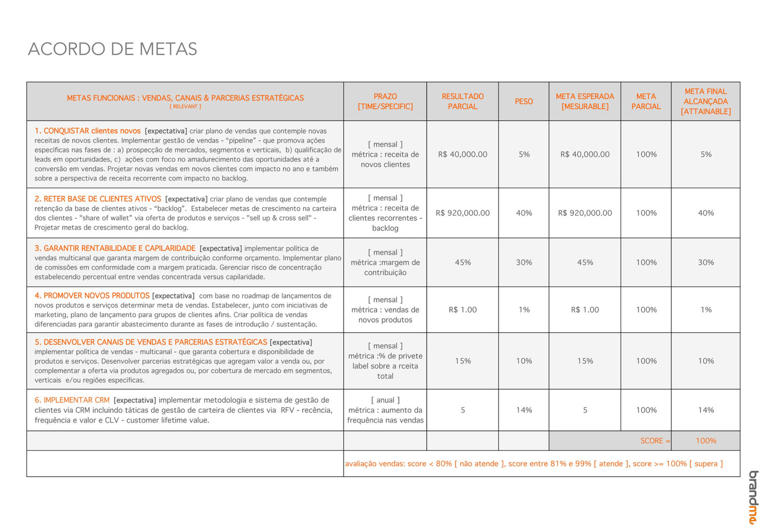 Como conduzir um Acordo de Metas & Métricas para monitorar o ...