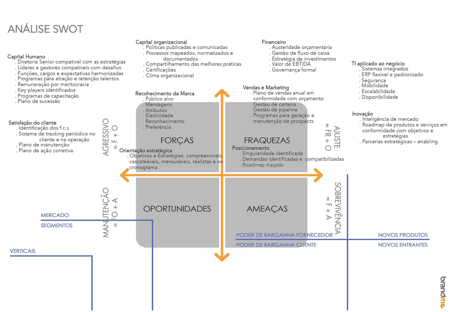 Como aplicar a matriz SWOT para fazer o diagnóstico no Planejamento ...